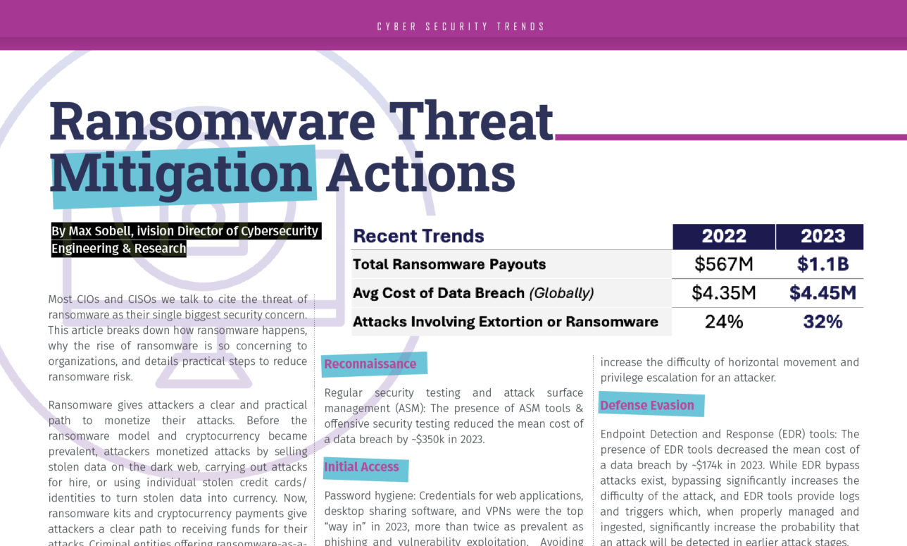 Ransomware Threat Mitigation Actions